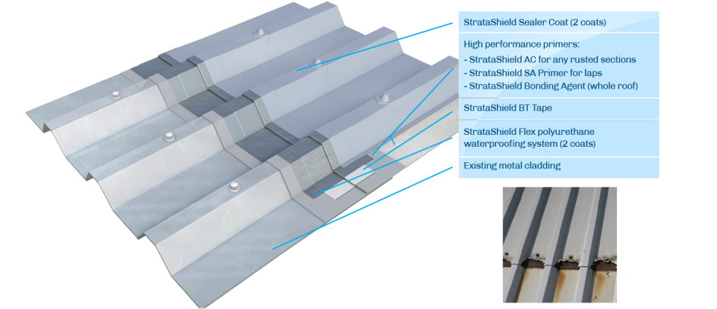 Solutions for Cladded Pitched Roofs | Stratashield