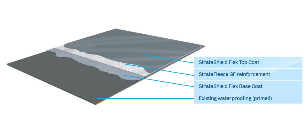 StrataShield Roofing Overlay Options | Stratashield